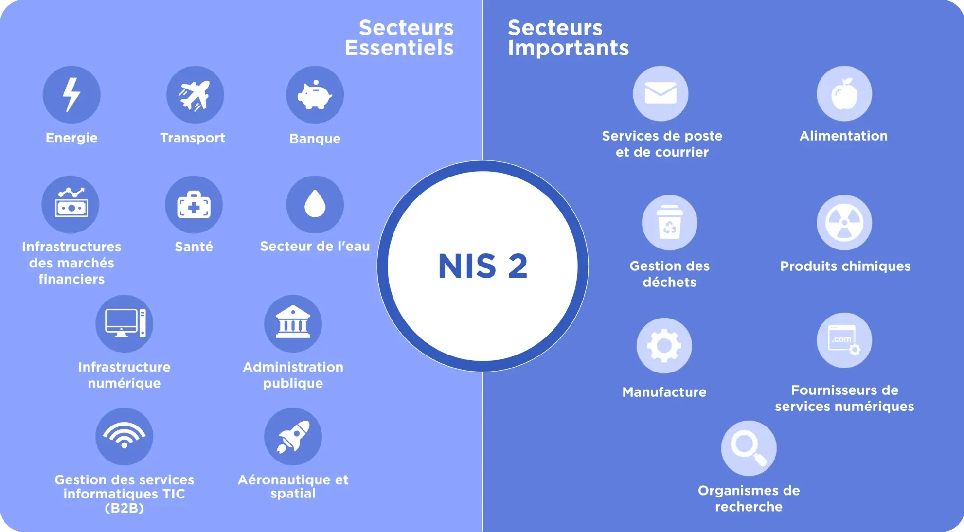 Comment se préparer à la directive NIS 2